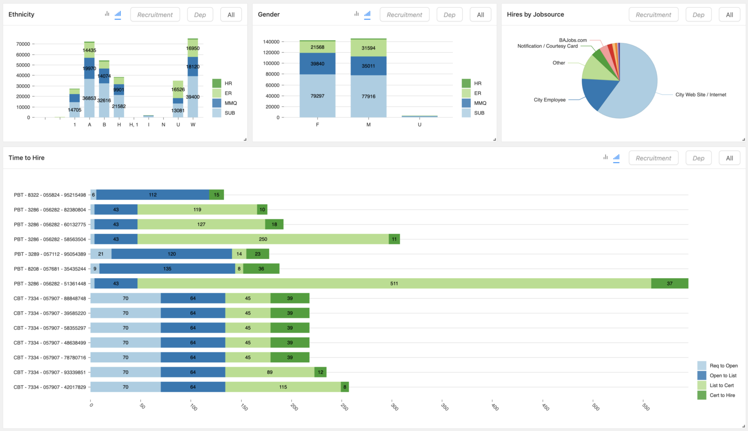 JobAps Cloud | Full Spectrum Enterprise Recruiting Exclusively for the ...